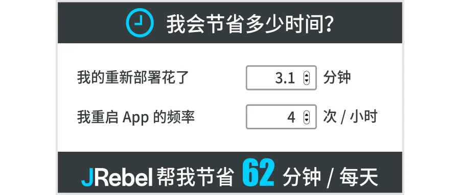 Java开发工具JRebel值得投入吗？一文了解Perforce JRebel - 知乎