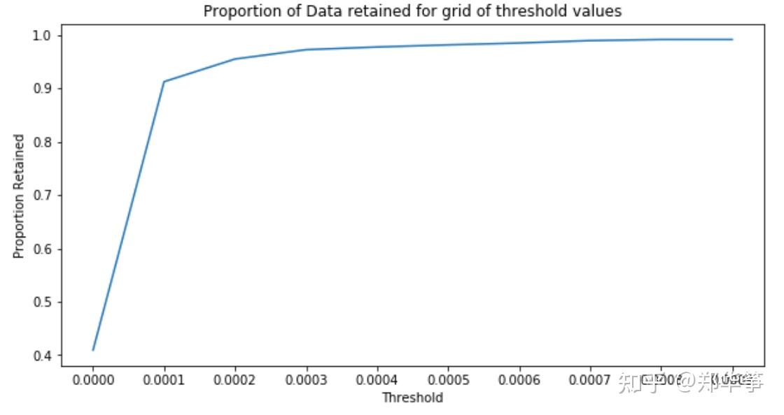 因果推断 PSM方法 +Python 代码实战 - 知乎