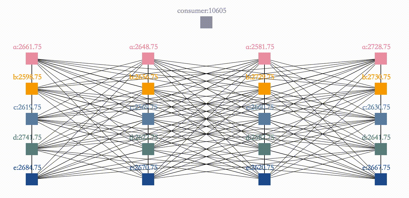 service mesh 超大规模集群流量分发 - 知乎