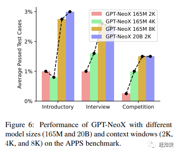 ACL 2023: 首个大语言模型代码生成技术综述~全面洞察27个NL2Code大模型 - 知乎
