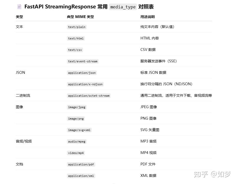 FastAPI的使用 - 知乎