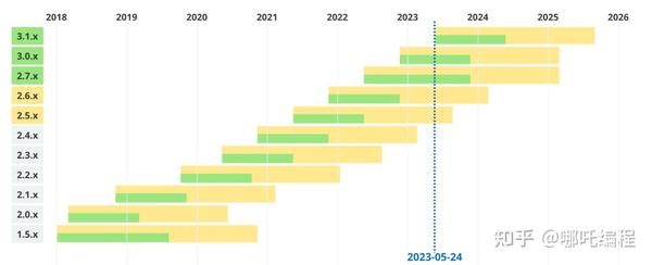 新项目为什么决定用 Spring Boot 3.1 + JDK 17了 - 知乎