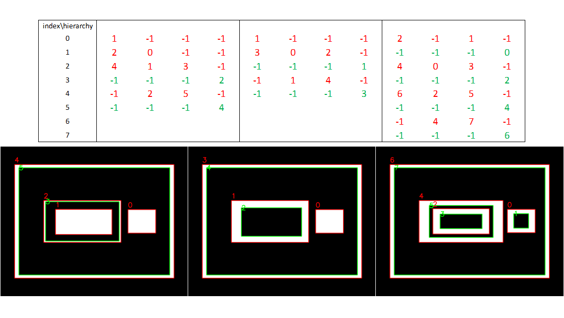cv2.findContours的检索模式 - 知乎