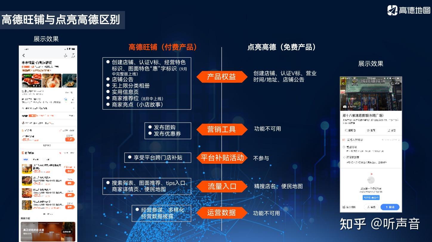 高德旺铺怎么开通 知乎