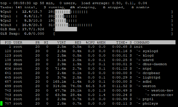 国产CPU RK3568性能评测 - 知乎