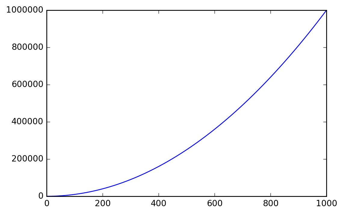 【精心解读】关于Jupyter Notebook的28个技巧 - 知乎
