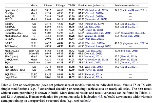 Text2SQL/NL2SQL 自然语言转SQL查询 调研 LLM背景下的方法与数据benchmark - 知乎