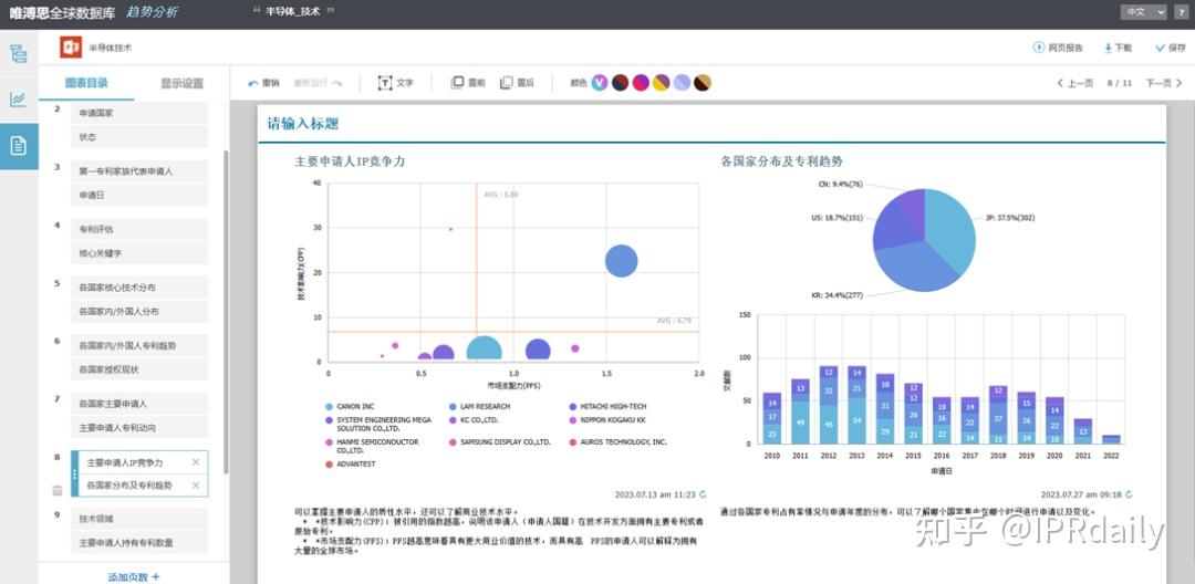 一站式专利分析：Wips Global “Insight Plus”新功能上线 - 知乎