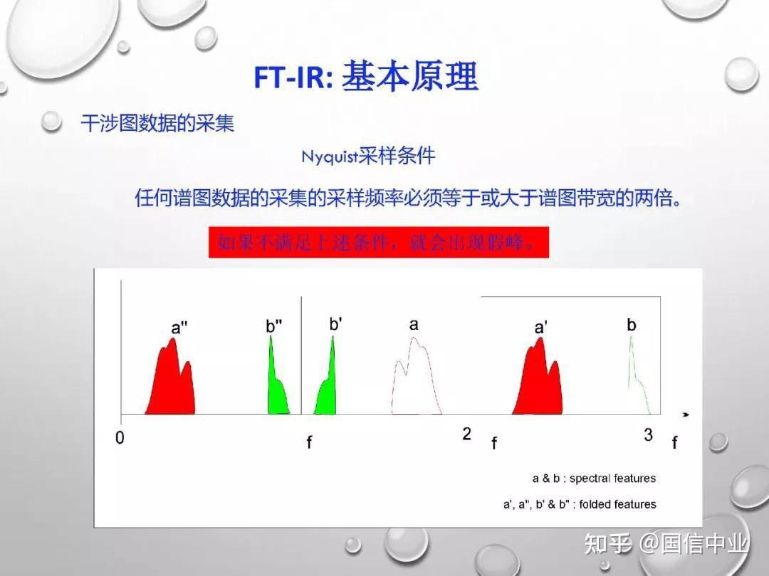 傅里叶变换红外光谱（FT-IR）分析的高效入门指南-图文版 - 知乎