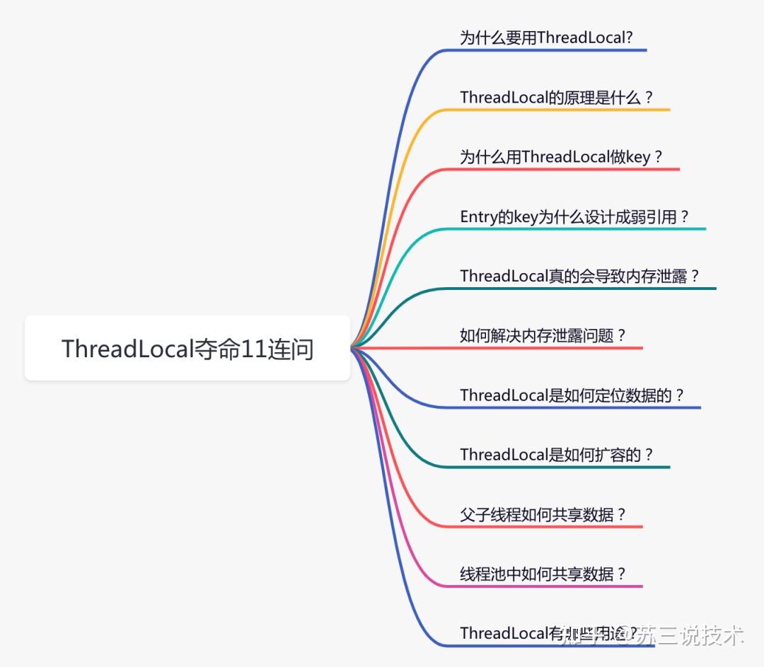 java中，main线程ThreadLocal的值怎么传递到线程池内？ - 知乎