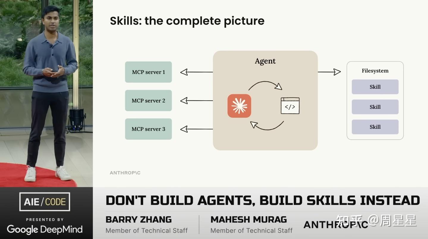 Agent 元年复盘：从 Claude Code 到 Deep Agent，Agent 的架构之争已经结束 - 知乎