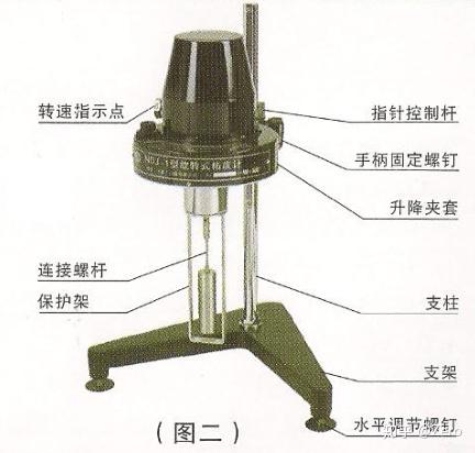 旋转式粘度计介绍 - 知乎