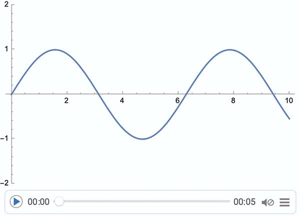 故事还在继续：Wolfram 语言和 Mathematica 第十四版发布！ - 知乎