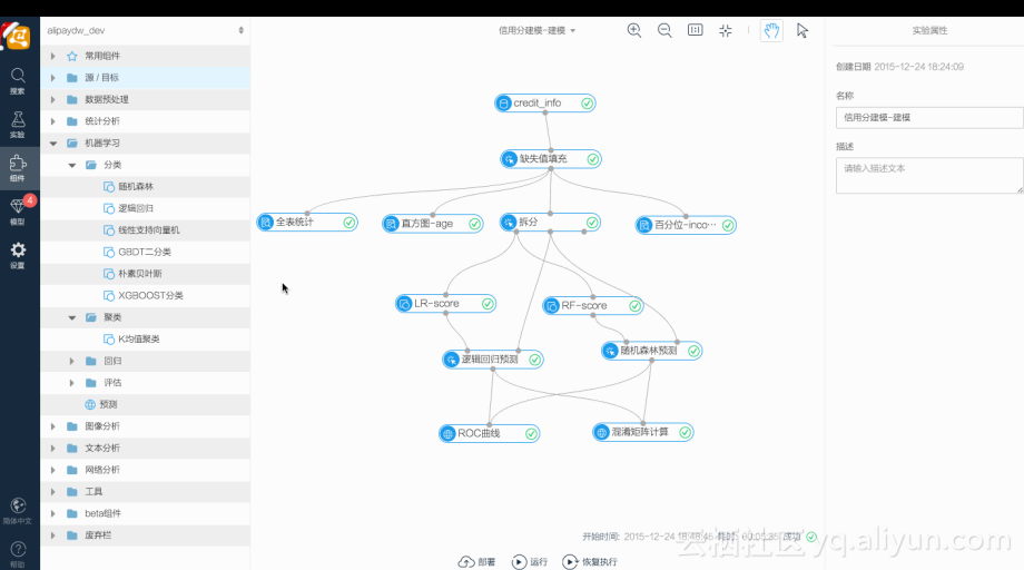 阿里云机器学习平台PAI，助力降低机器学习的成本和技术门槛 - 知乎