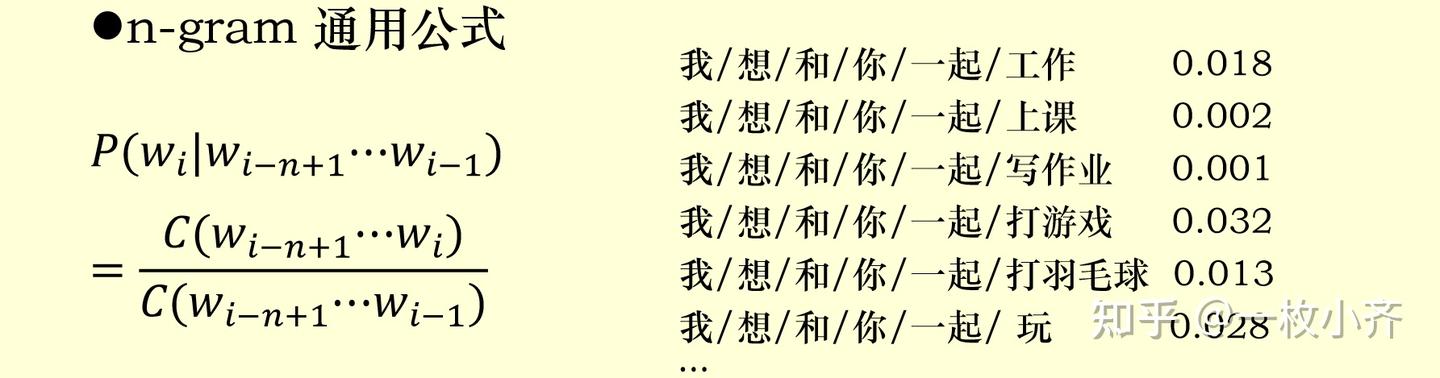 零基础N-gram语言模型完全入门 - 知乎