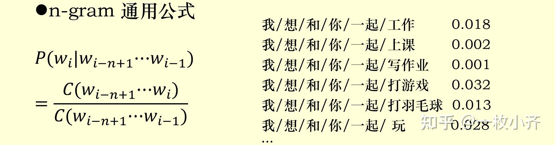 零基础N-gram语言模型完全入门 - 知乎