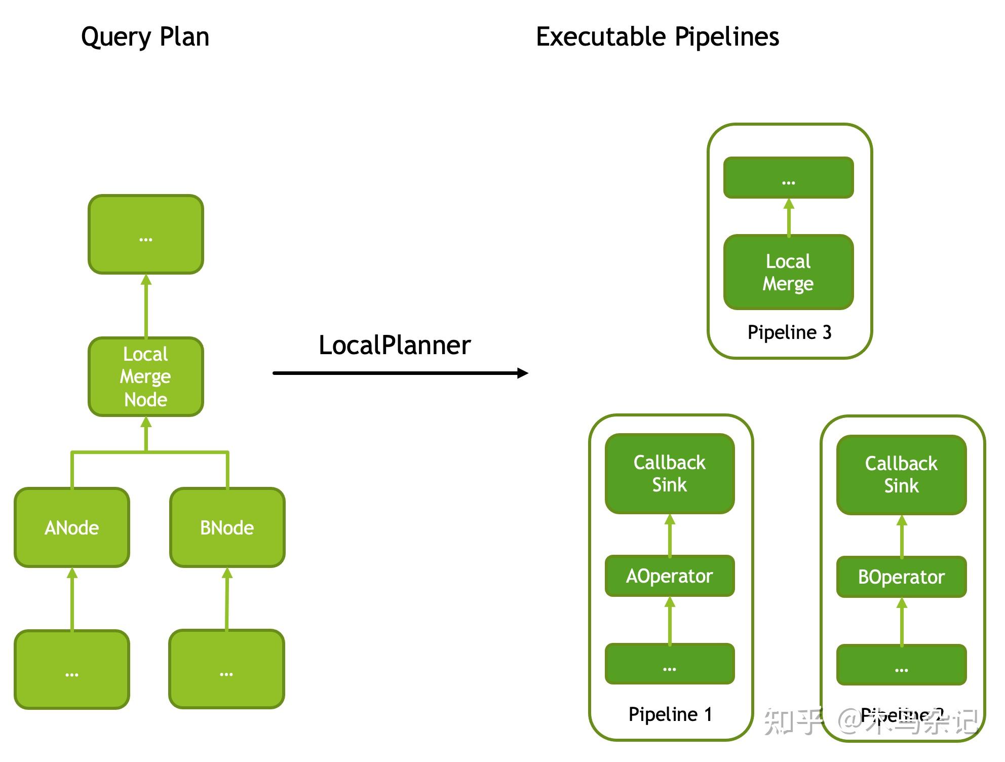 Facebook Velox 运行机制全面剖析 - 知乎