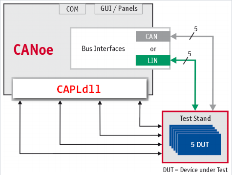 给CANoe编程上点套路 – CAPLdll - 知乎