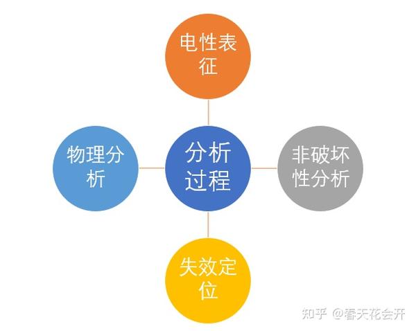 半导体器件失效分析 2 知乎