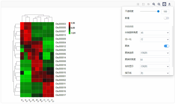 11款热图工具！无需代码拿下热图、组合热图！ - 知乎