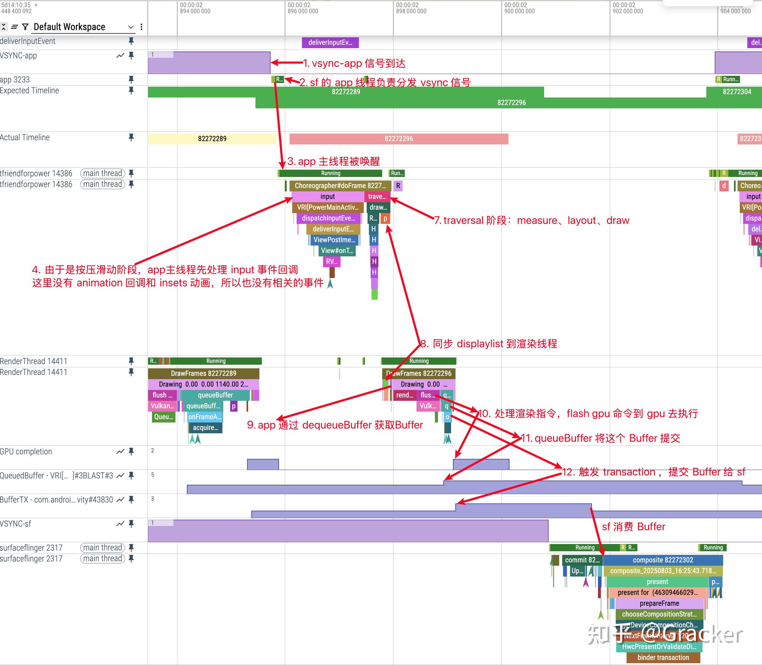 Android Perfetto 系列 07 - MainThread 和 RenderThread 解读 - 知乎