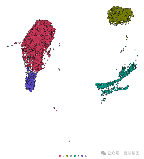 SCS【39】单细胞转录组之降维散点图的美化 (SCpubr) - 知乎