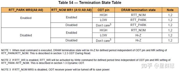 ASIC.ddr.ddr4.Mode Register - 知乎