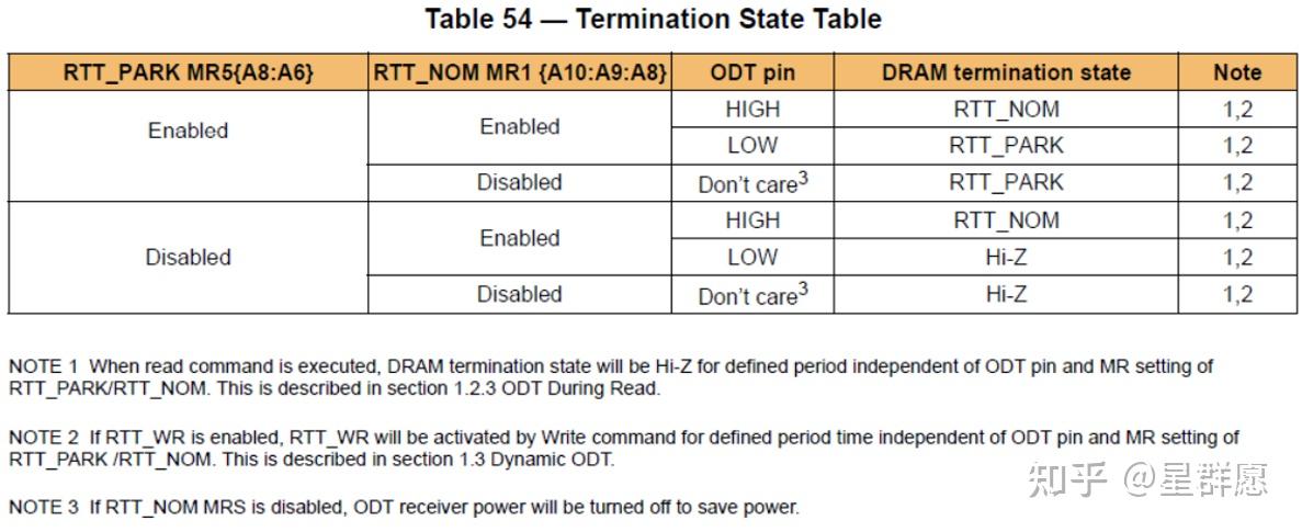 ASIC.ddr.ddr4.Mode Register - 知乎