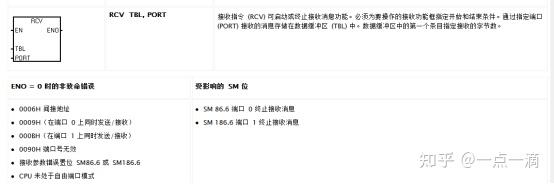 西门子200smart与RFID 485自由口通讯 - 知乎