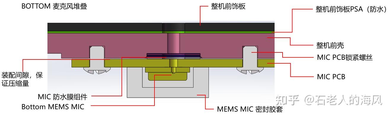 MEMS麦克风频率特性FR仿真及应用 - 知乎