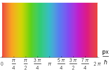 入门量子力学3.2：自由粒子及其可视化 - 知乎