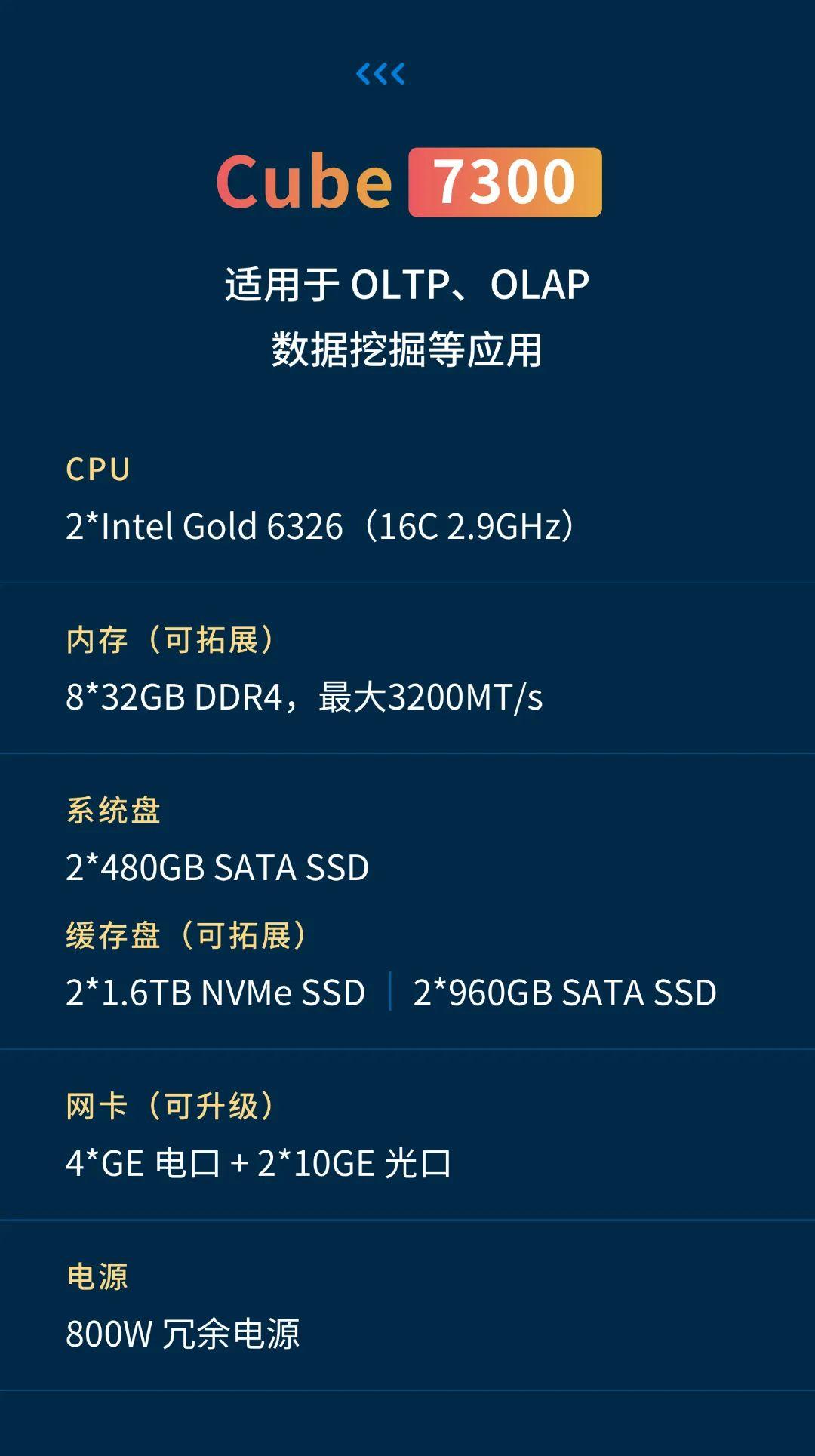 拆了个箱！ZStack Cube 5300 超融合一体机！ - 知乎
