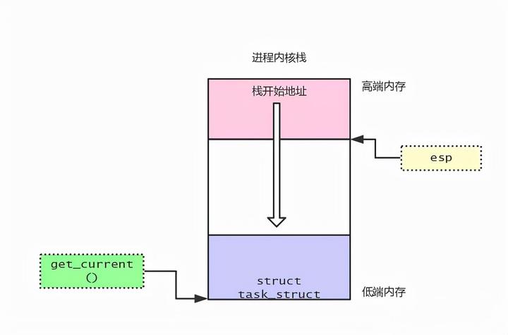 Linux overlayfs文件系统介绍 - 知乎