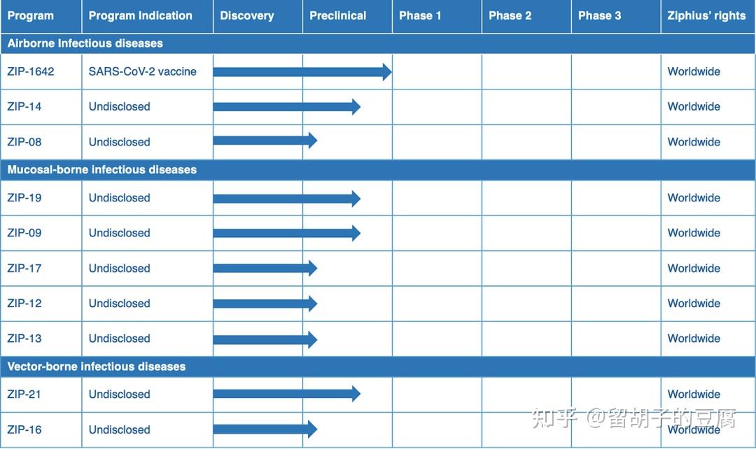 Ziphius Vaccines开发RBD/N双抗原自复制新冠mRNA疫苗 - 知乎