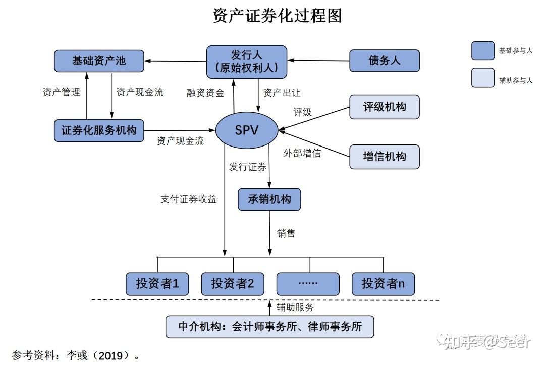什么是SPV？ - 知乎