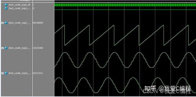 M基于fpga的数字下变频verilog设计 知乎