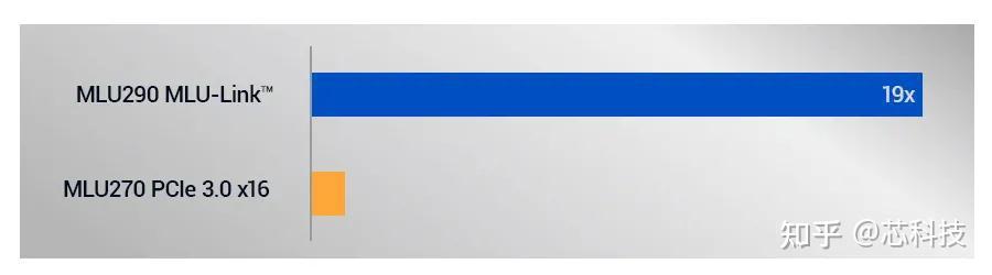 寒武纪7nm训练芯片思元290及玄思1000加速器正式亮相 - 知乎