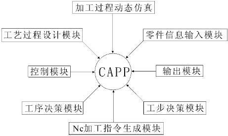 CAPP集成化工艺设计与管理系统 - 知乎