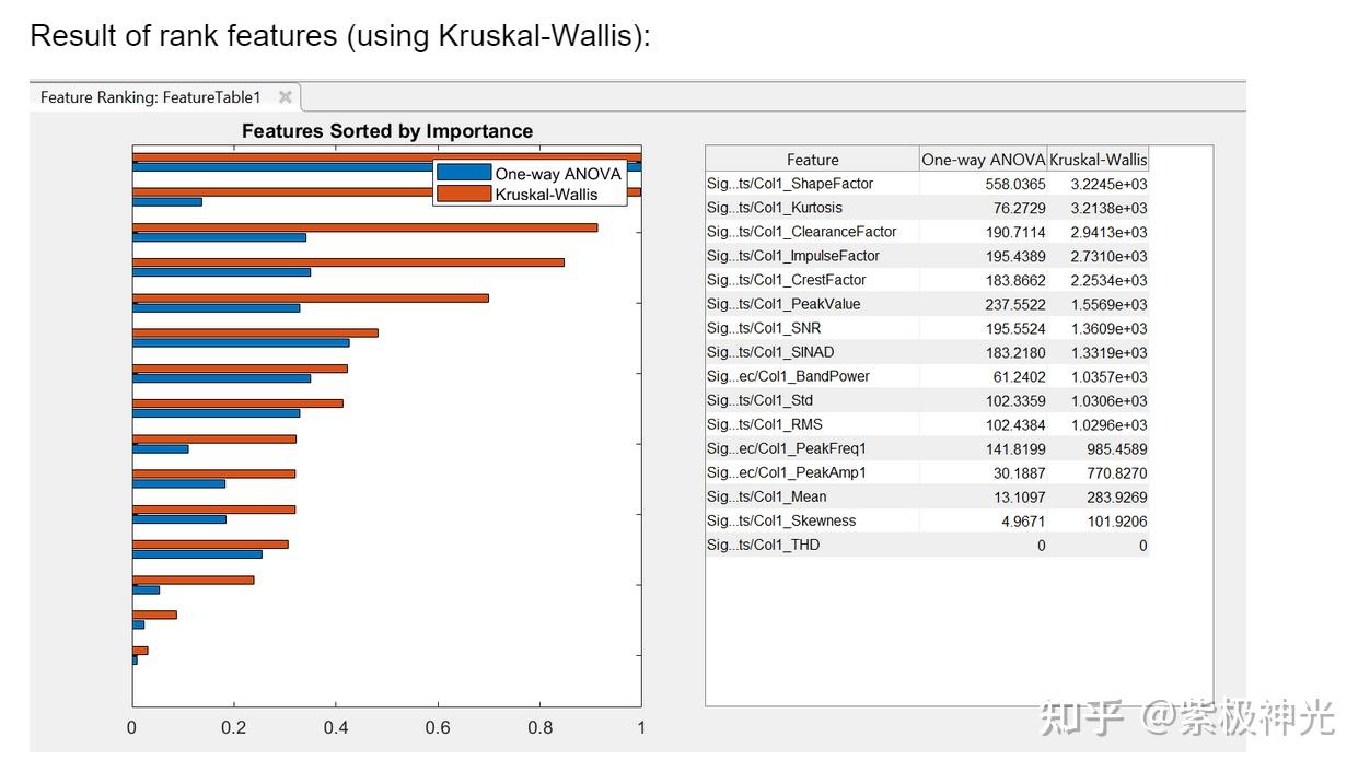 【使用机器学习和深度学习对城市声音进行分类】基于两种技术（ml和dl）对音频数据（城市声音）进行分类（matlab代码实现） 知乎