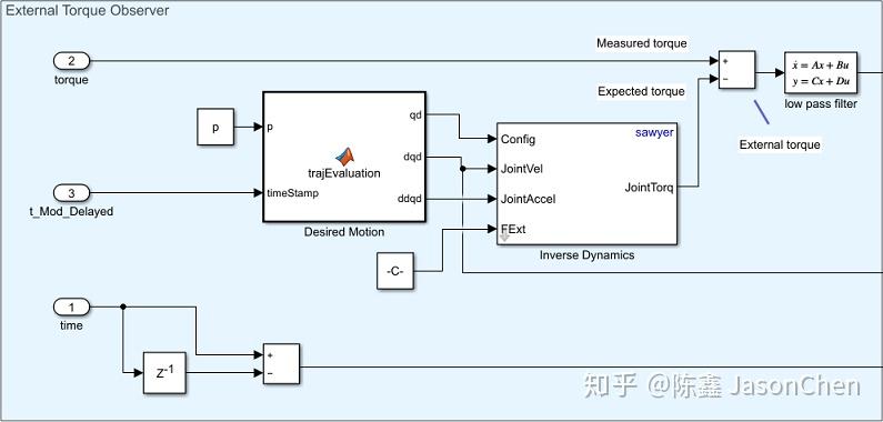 《Matlab - Robotics System Toolbox》学习笔记(2) - 知乎