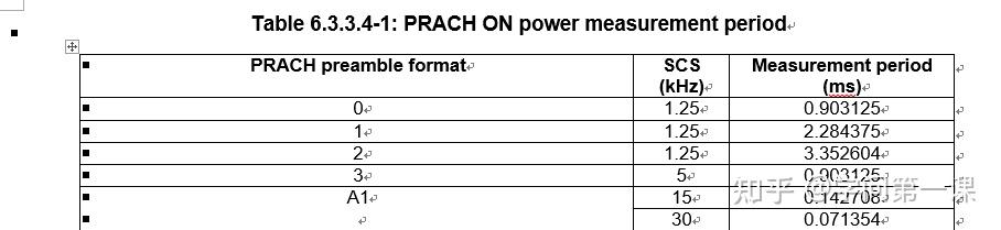 （5G系列5）LTE和NR共享PRACH TX设计 - 知乎