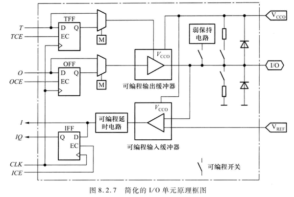 第八章·CPLD和FPGA - 知乎