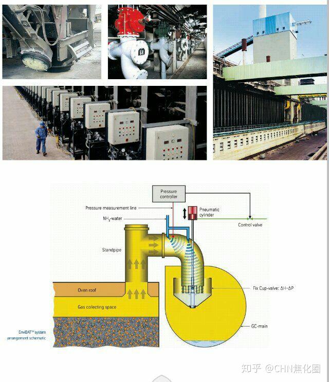 德国schwelgern coke plant - 知乎