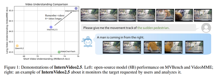 InternVideo2.5：让视频多模态大模型“看得更远、看得更细” - 知乎