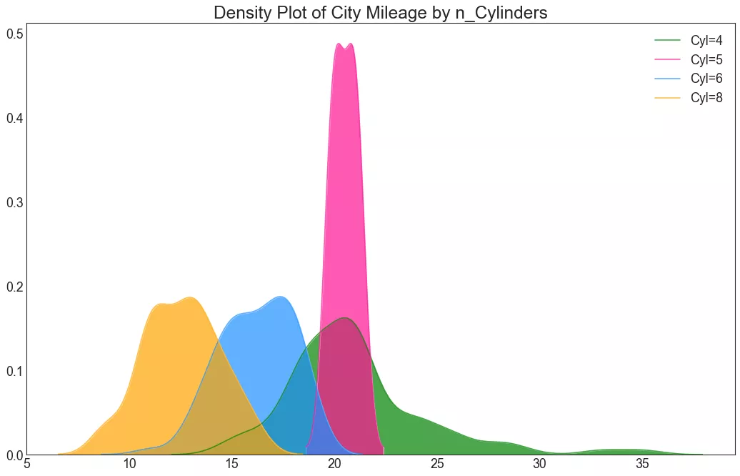 50种Matplotlib科研论文绘图合集，含代码实现 - 知乎