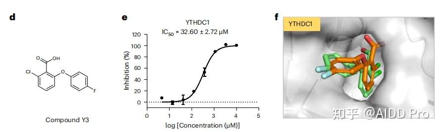 PocketFlow：一个数据和知识驱动的基于结构的分子生成模型 - 知乎