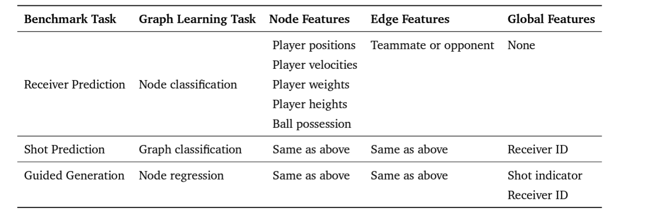足球战术AI：TacticAI: an AI assistant for football tactics - 知乎