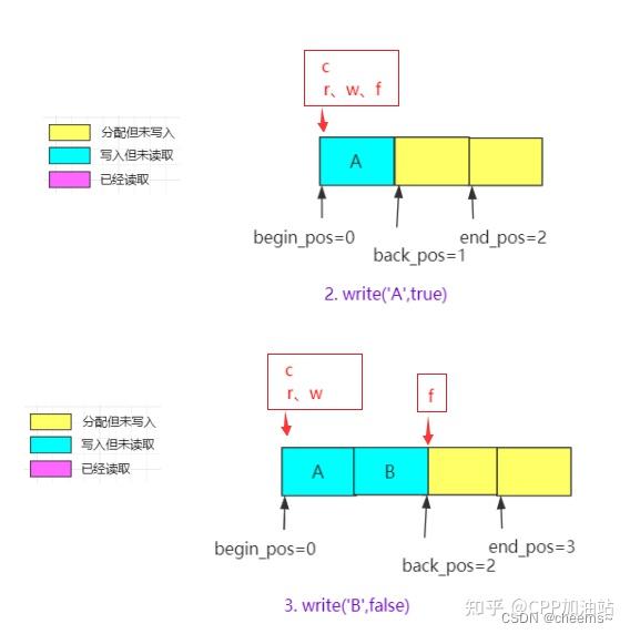 ZMQ（或 0MQ、ZeroMQ）都有哪些使用场景？ - 知乎