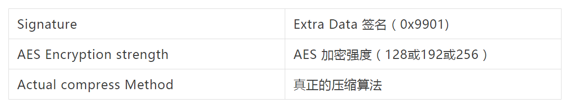 ZIP 也能边下载边解压？流式解压技术揭秘！ - 知乎