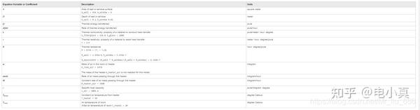 Matlab中Simulink小白入门初学教程 - 知乎